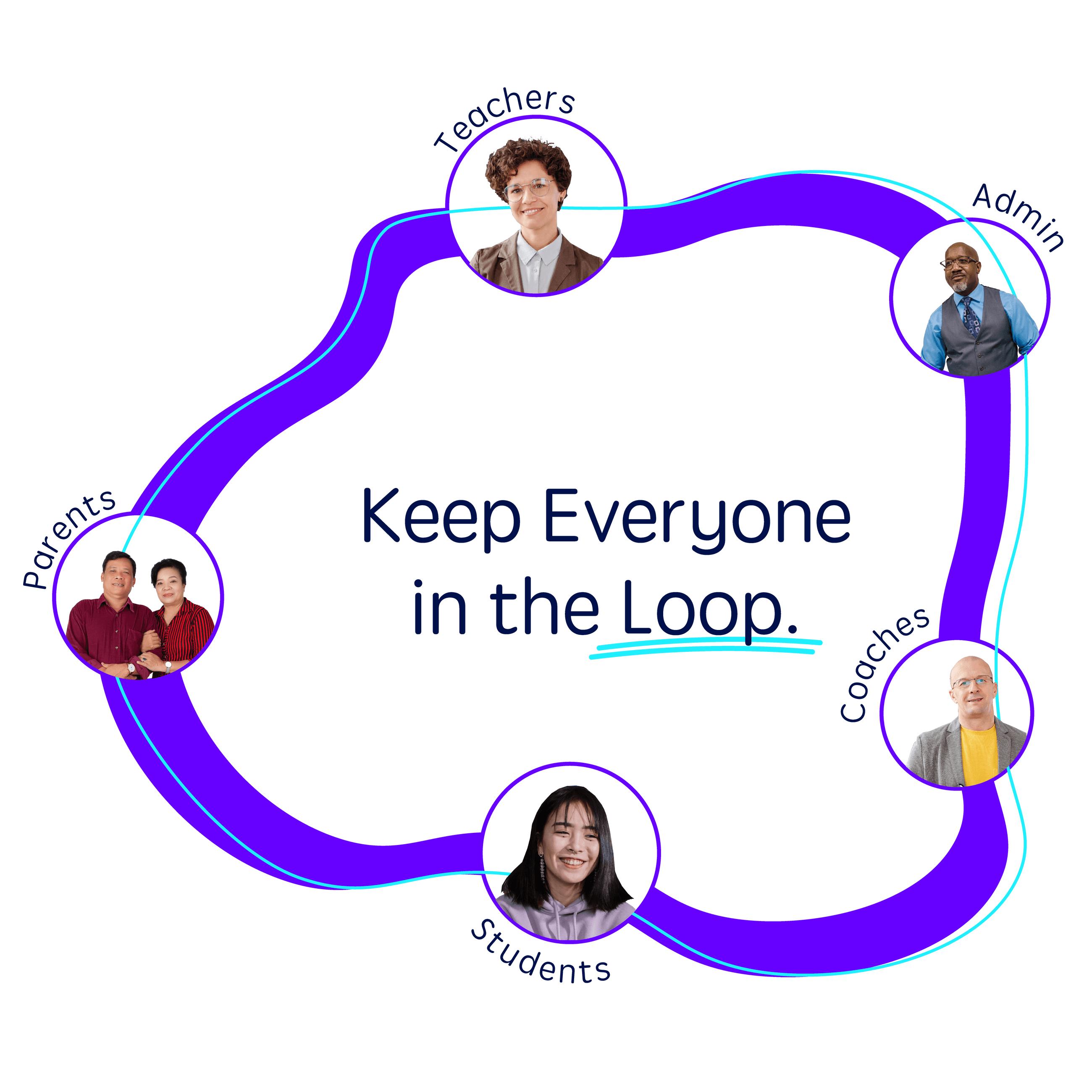 Loop Messaging: Mass Communication System